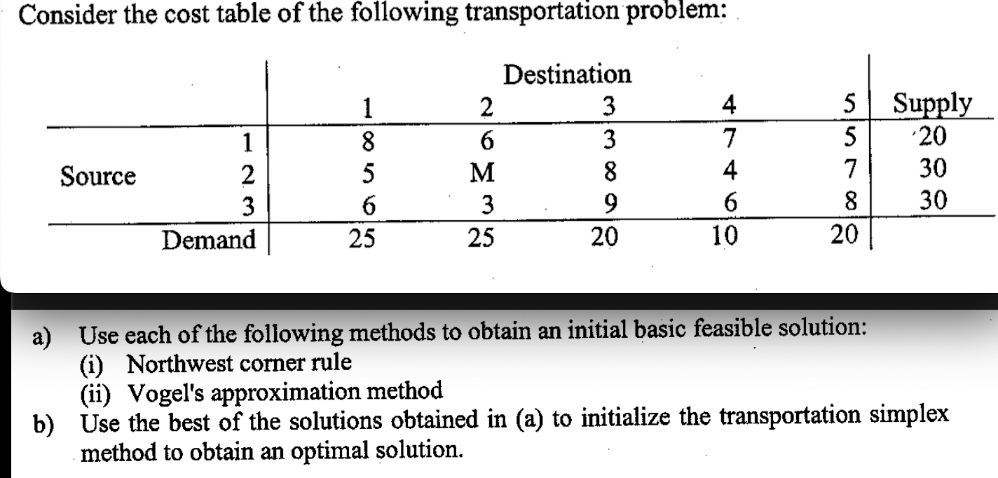 Solved Consider the cost table of the following | Chegg.com
