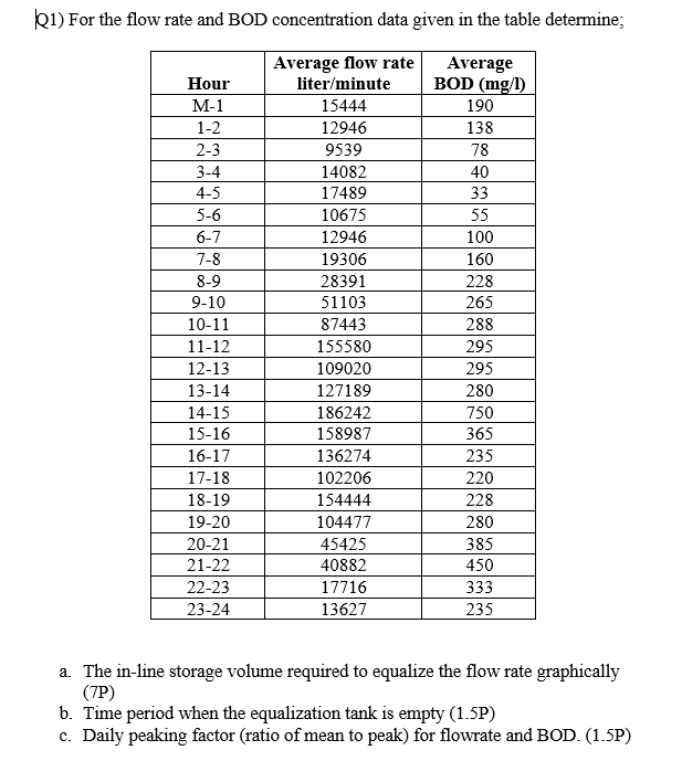 k1) For the flow rate and BOD concentration data | Chegg.com