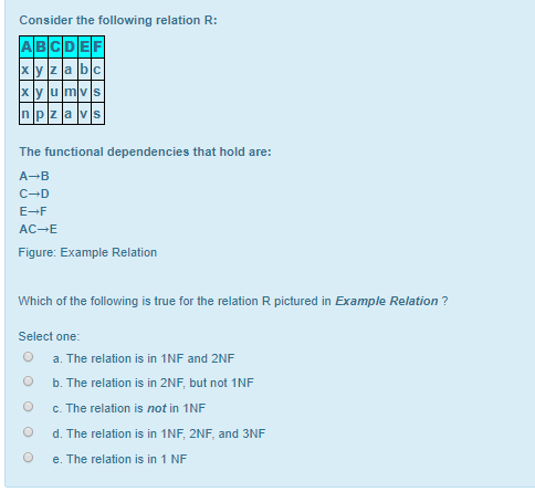 Solved Consider the following relation R: ABCDEF x y z la bo | Chegg.com