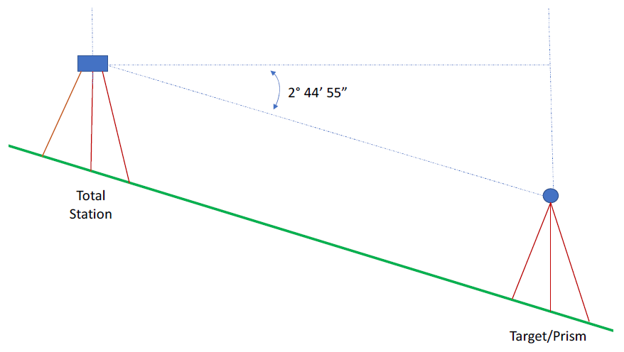 Solved In the diagram below what is the zenith angle | Chegg.com