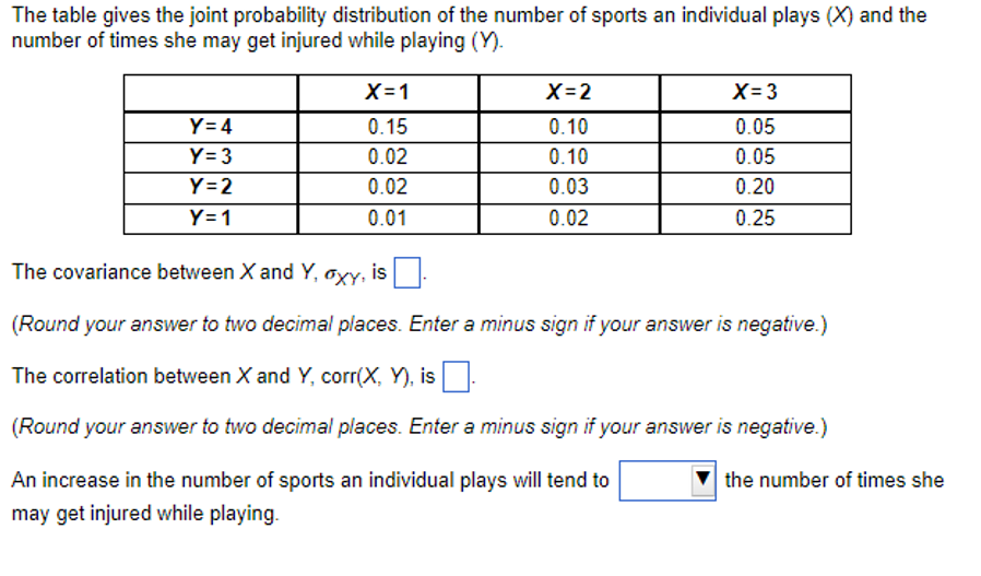Solved The table gives the joint probability distribution of | Chegg.com