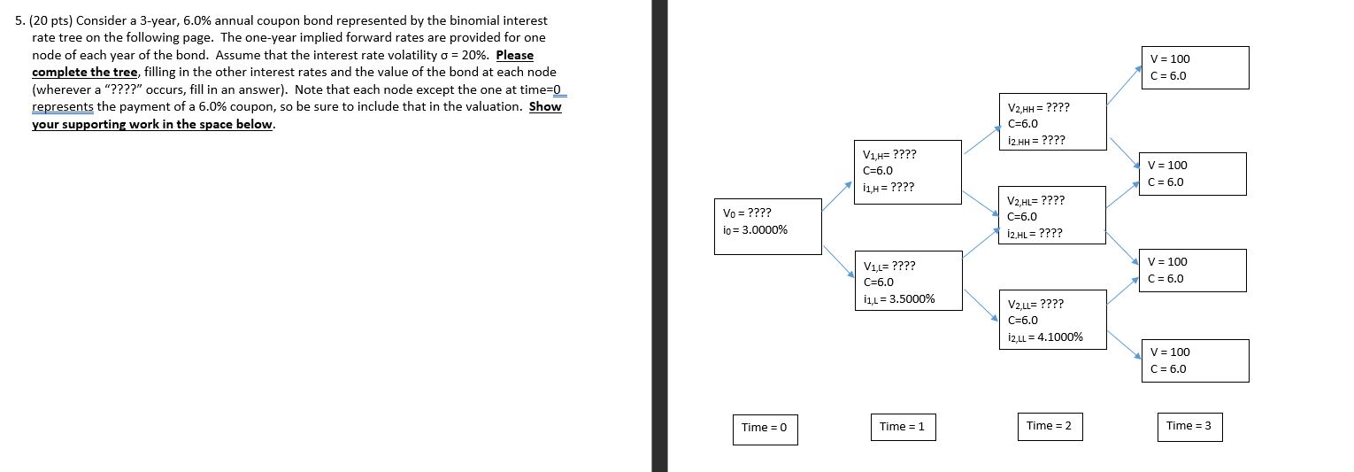 5. (20 pts) Consider a 3-year, 6.0% annual coupon | Chegg.com