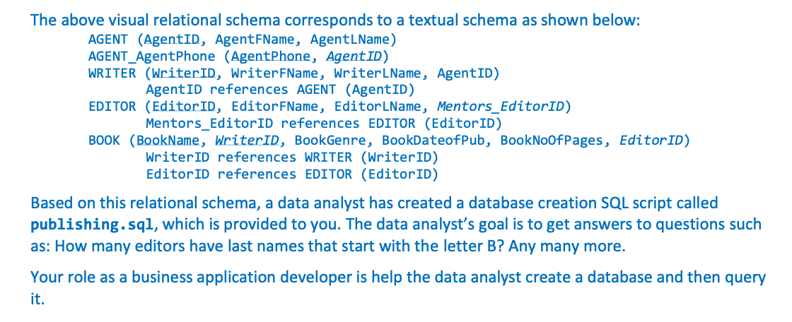 Solved Q2. Signum Libri Publishing Database (50 points) | Chegg.com