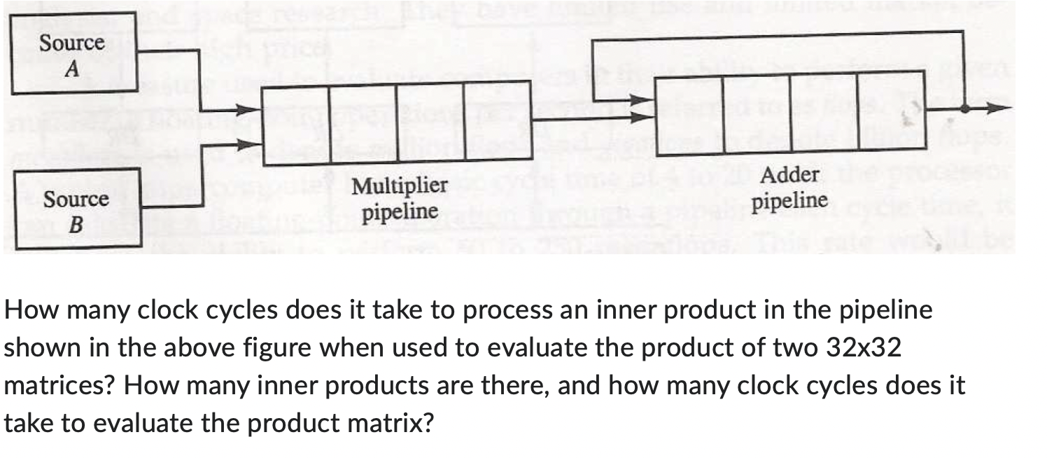 Solved How many clock cycles does it take to process an | Chegg.com