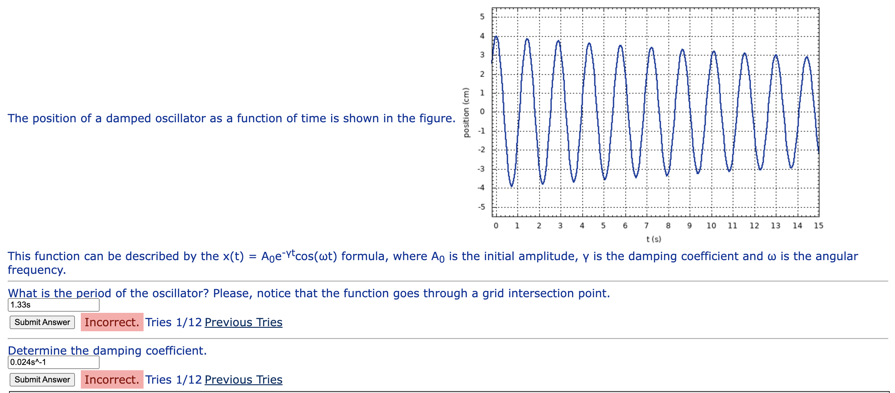 Solved The position of a damped oscillator as a function of | Chegg.com