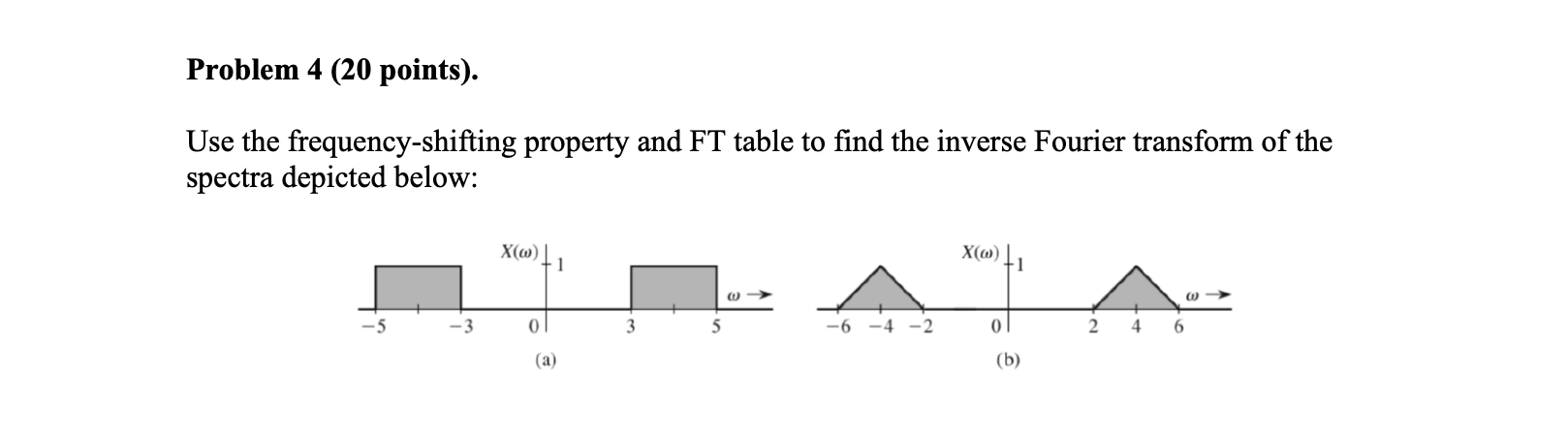 Solved Use the frequency-shifting property and FT table to | Chegg.com