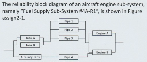 Solved The reliability block diagram of an aircraft engine | Chegg.com