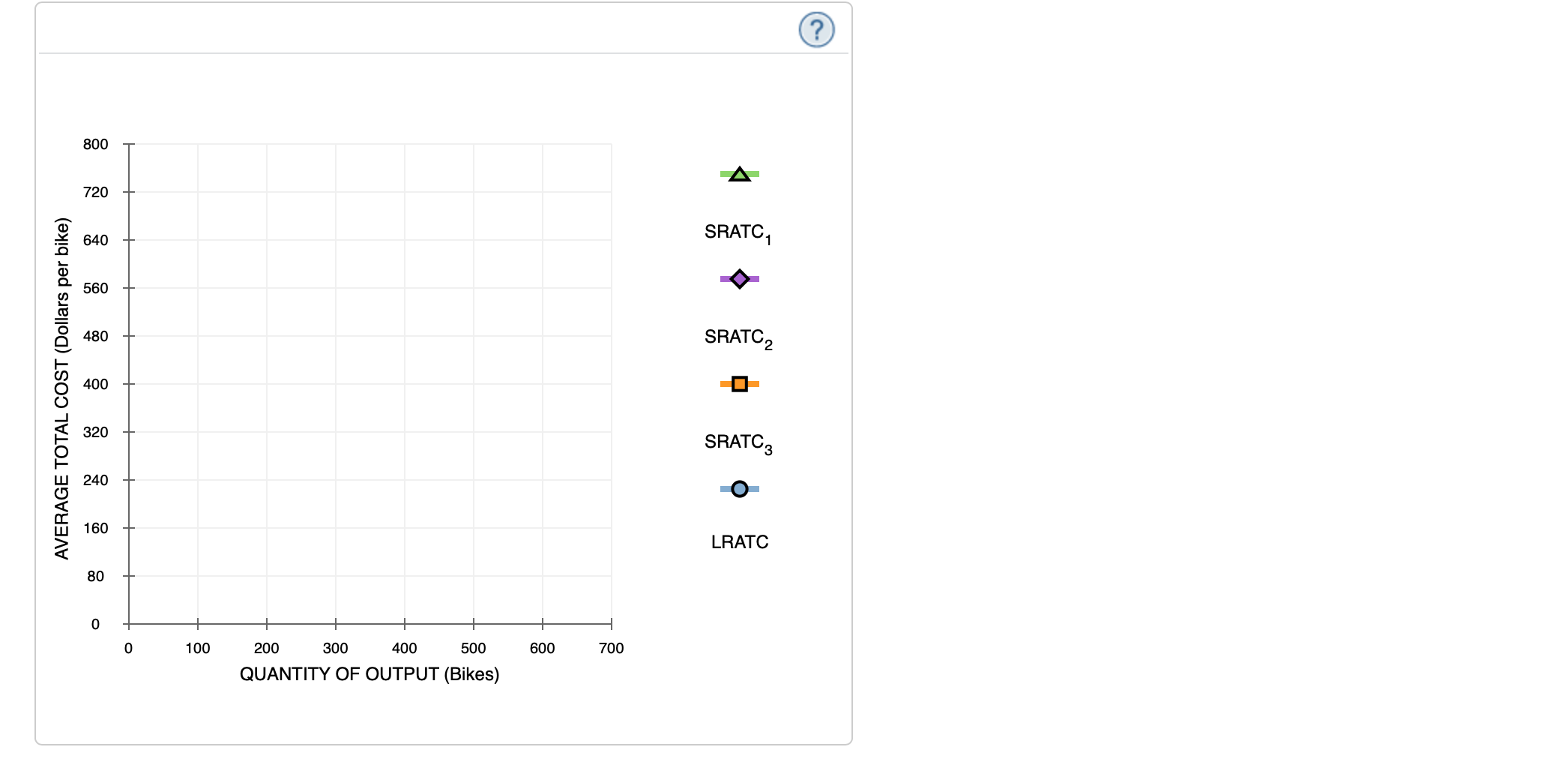 Solved In the long run, over which range of output levels | Chegg.com