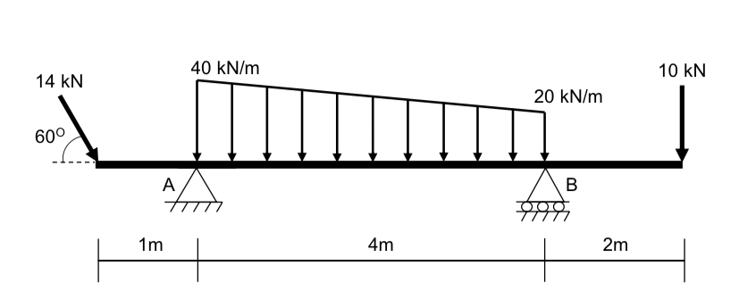Solved Draw SFD & BMD for the beam with calculations | Chegg.com Solved Draw SFD & BMD for the beam with calculations | Chegg.com