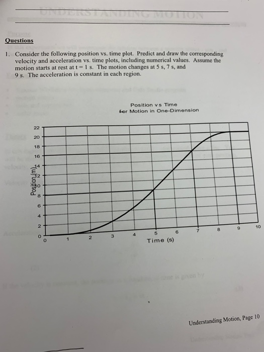 Solved Questions Consider the following position vs. time | Chegg.com