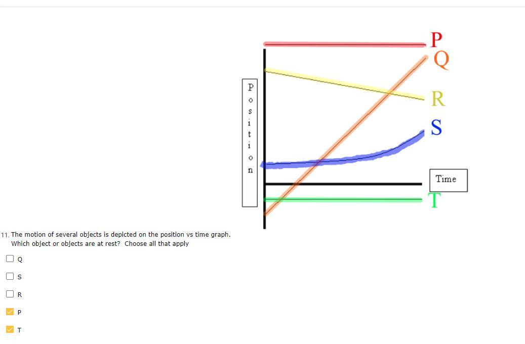 Solved Р 0 P O R S S n Time 11. The motion several objects | Chegg.com