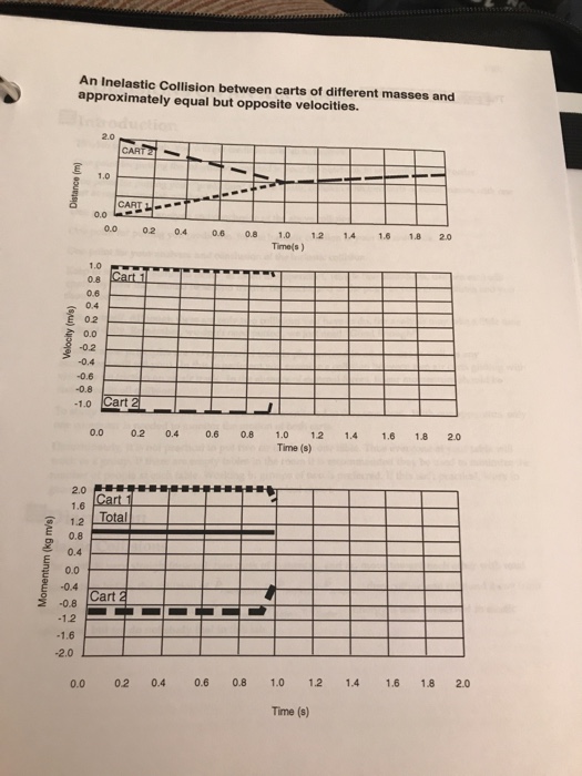 Solved 1. An Elastic Collision between carts of different | Chegg.com