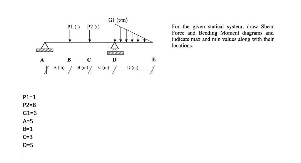 Solved G1 (t/m) P1 (t) P2 (t) 1 For the given statical | Chegg.com