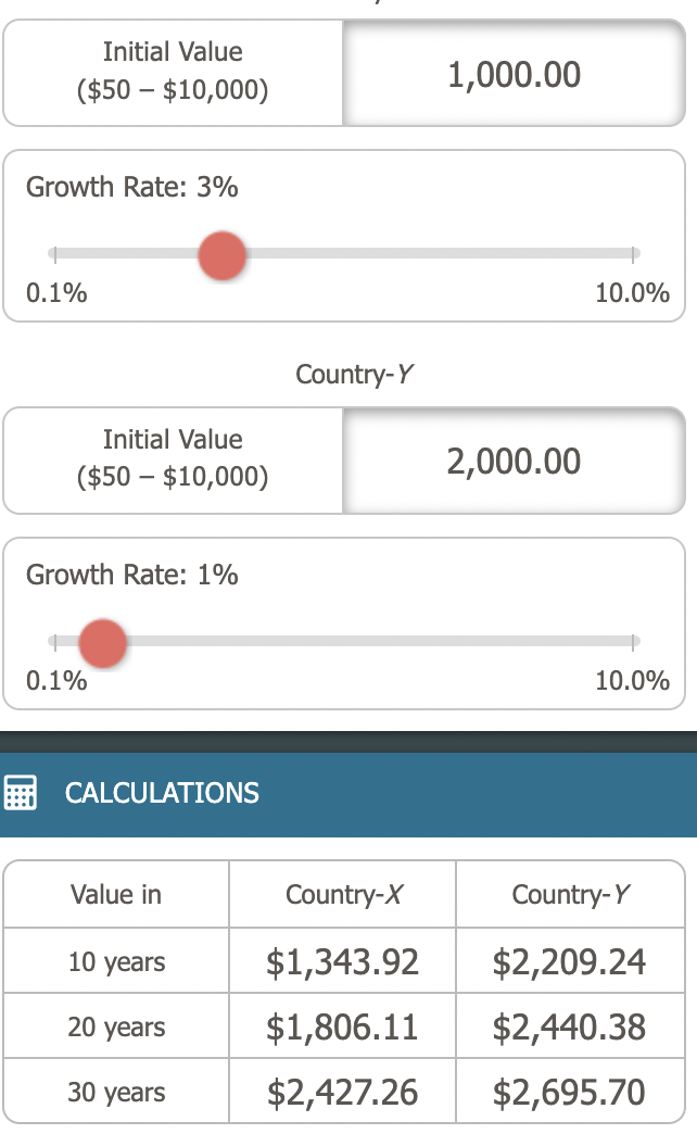 Solved Value (thousands of dollars)Country- YInstructions: | Chegg.com