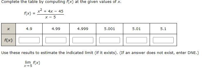 Solved f(x)=x−5x2+4x−45 Use these results to estimate the | Chegg.com