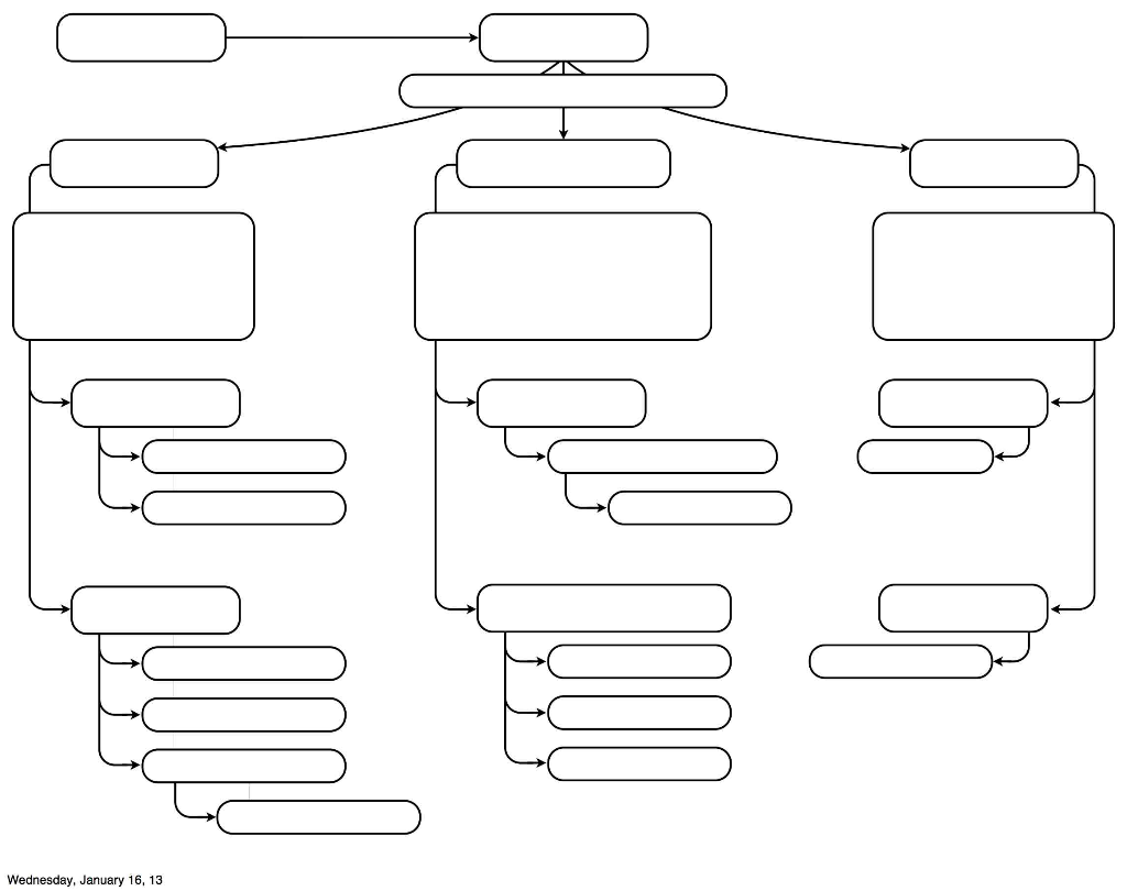 Solved Scheme for Metamorphic Rock Identification 2 | Chegg.com