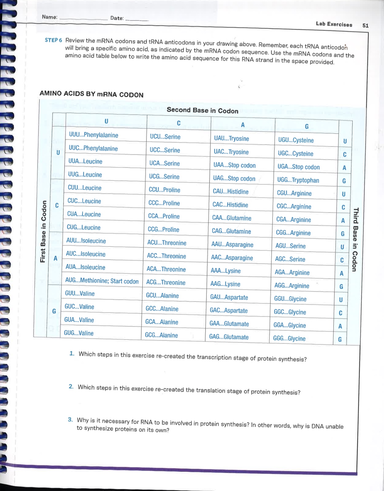 Solved STEP 6 ﻿Review the mRNA codons and tRNA anticodons in | Chegg.com