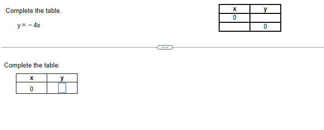Solved Complete the table.Complete the table. | Chegg.com