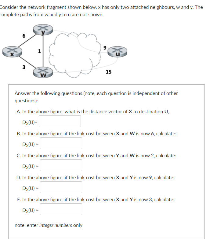 Solved Consider the network fragment shown below. x has only | Chegg.com