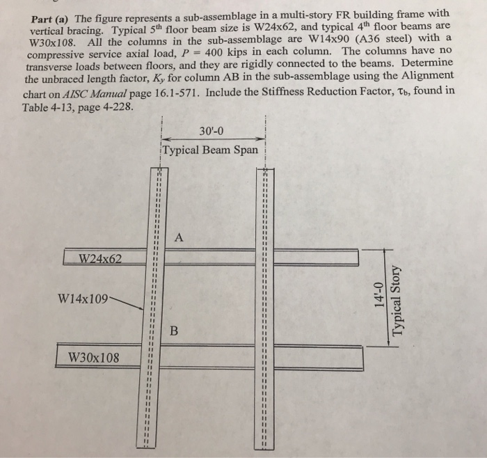 Solved Part (a) The figure represents a sub-assemblage in a | Chegg.com