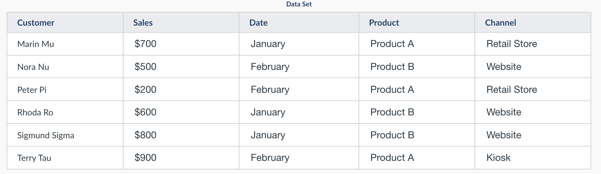 Solved Assignment: Case Study--Pivot Tables: Multi-Channel | Chegg.com