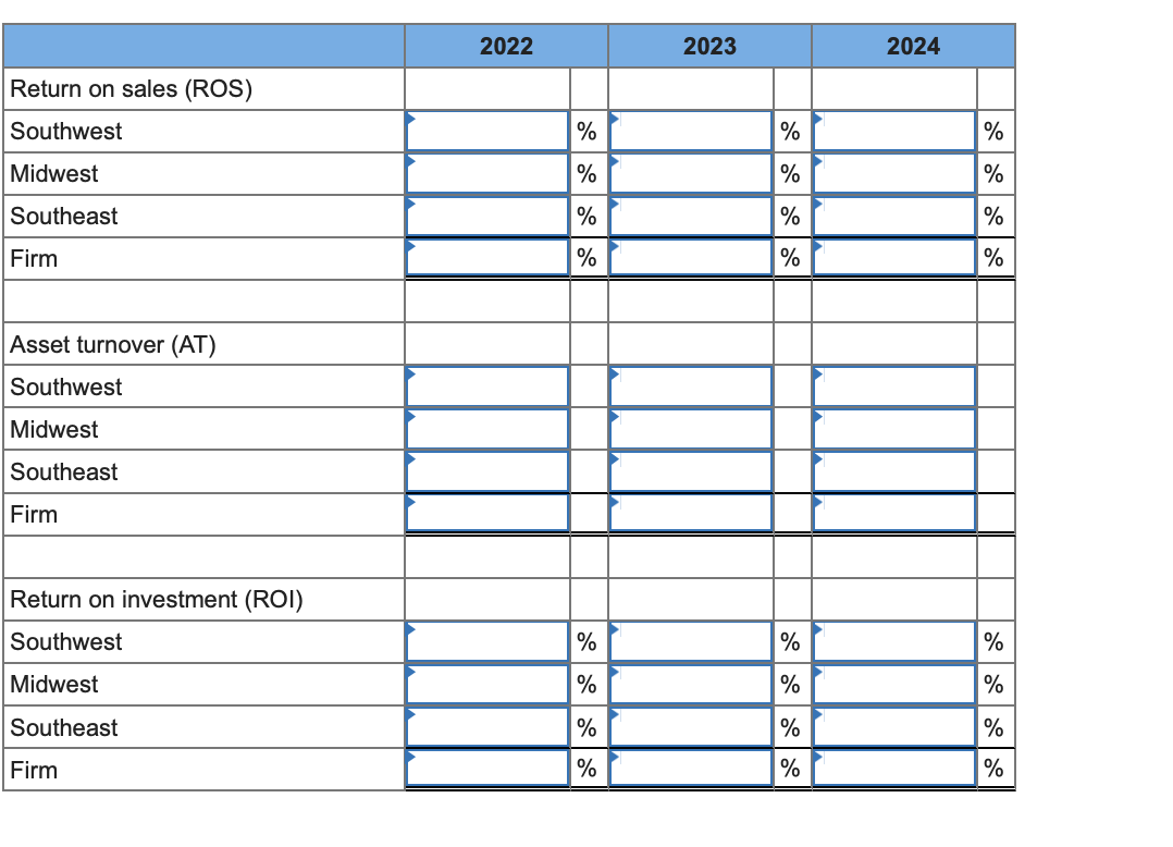 Solved Calculate return on sales (ROS), asset turnover (AT), | Chegg.com