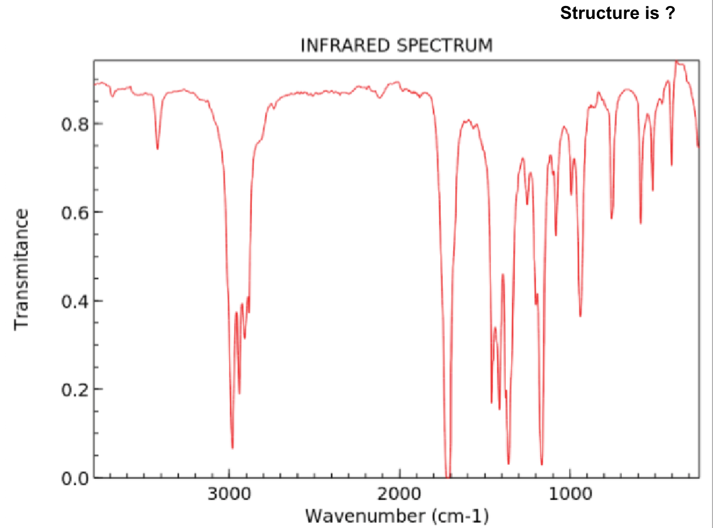 Solved Problem 1. Match the compounds below with correct IR | Chegg.com