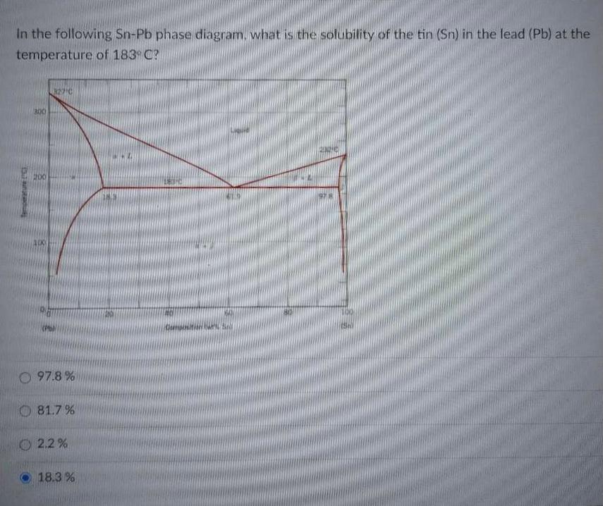 Solved In the following Sn-Pb phase diagram, what is the | Chegg.com