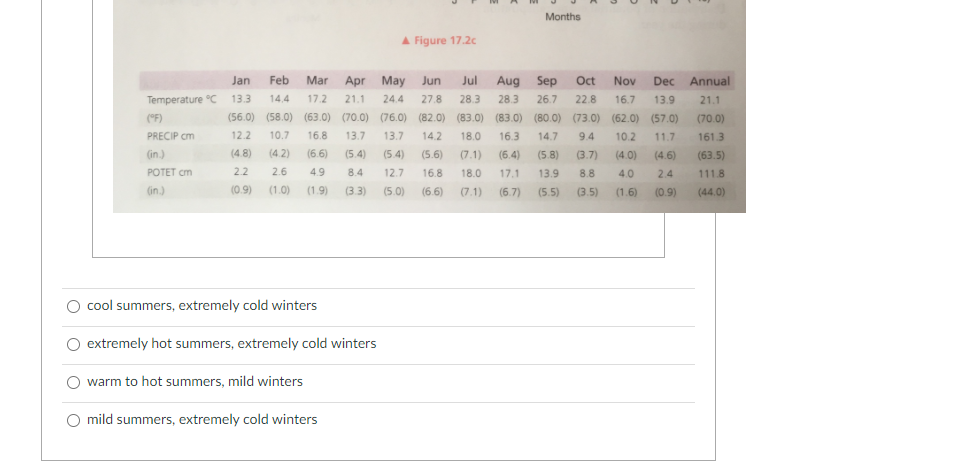 Solved How is temperature distributed throughout the year? | Chegg.com