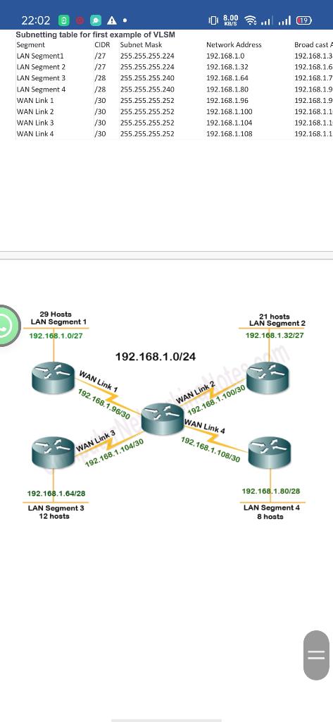 22:01 OR:24 ... 19 Exercice VLSM : Exercice 1. 29 | Chegg.com
