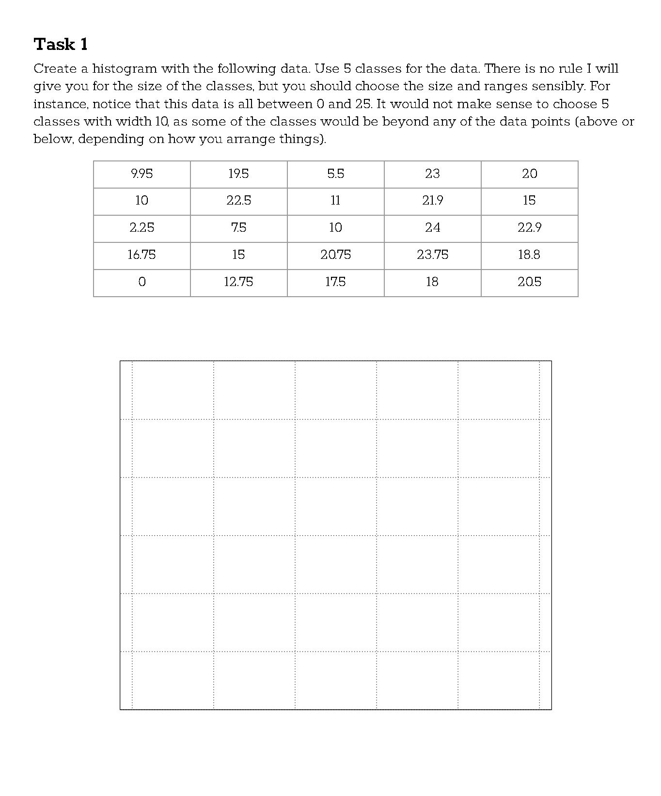 Solved Task 1 Create a histogram with the following data. | Chegg.com Solved Task 1 Create a histogram with the following data. | Chegg.com