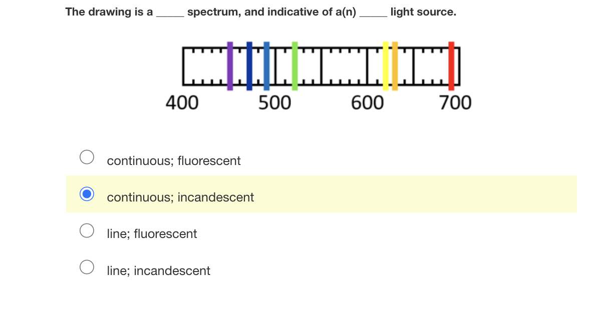 Solved The drawing is a spectrum, and indicative of a(n). | Chegg.com