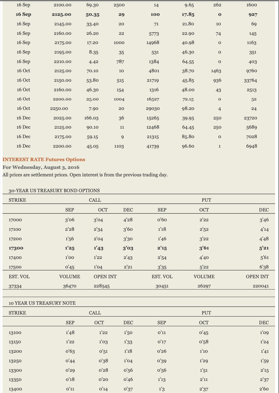 TABLE 10-6 Option Quote, August 3, 2016 STOCK OPTIONS | Chegg.com