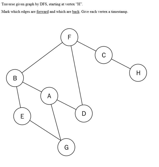 Solved Traverse given graph by DFS, starting at vertex “H”. | Chegg.com