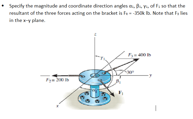 Solved Specify the magnitude and coordinate direction angles | Chegg.com