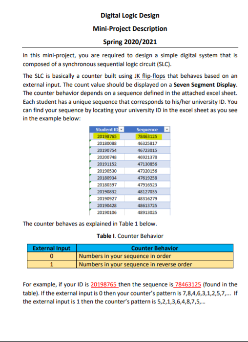 Solved Digital Logic Design Mini-Project Description Spring | Chegg.com
