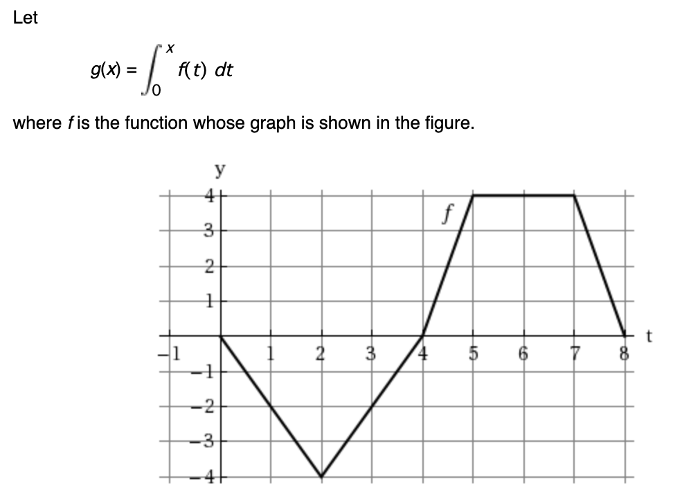 Solved Let 90x) = 6 * Rt) at where fis the function whose | Chegg.com