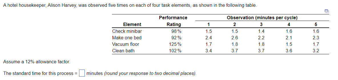 Solved Assume a 12% allowance factor. The standard time for | Chegg.com