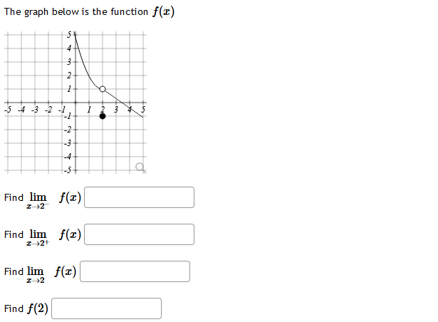Solved The graph below is the function f(x)The graph below | Chegg.com