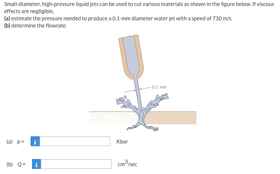 [Solved]: Small-diameter, high-pressure liquid jets can be