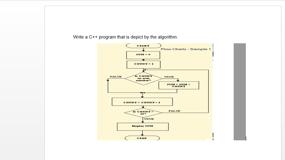 Solved Write a C++ program that is depict by the algorithm | Chegg.com