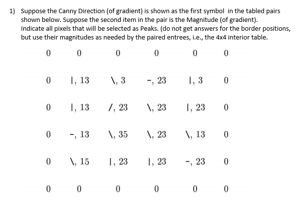 Solved Suppose the Canny Direction (of gradient) is shown as | Chegg.com