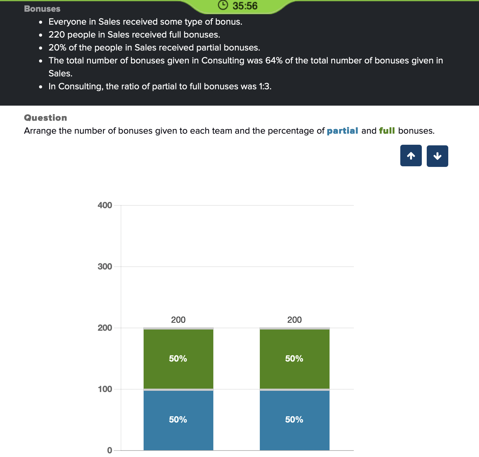 Solved Bonuses. Everyone in Sales received some type of | Chegg.com
