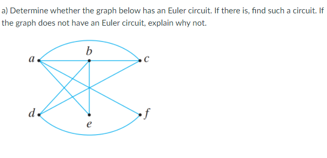 Solved a) Determine whether the graph below has an Euler | Chegg.com