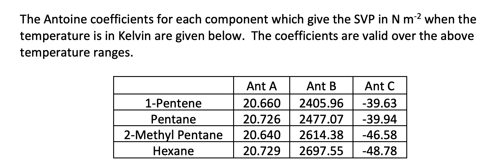 Solved 3) For the mixture comprising 1-Pentene Pentane | Chegg.com