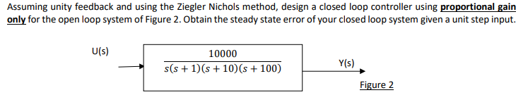 Solved Assuming unity feedback and using the Ziegler Nichols | Chegg.com