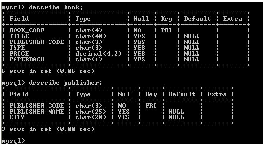 Solved Using the tables as described in the screen shot | Chegg.com