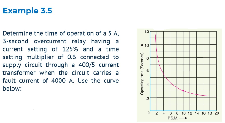 Solved Example 3.5Determine the time of operation of a | Chegg.com