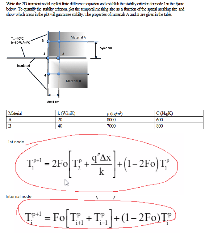 Write the 2D transient nodal explicit finite | Chegg.com