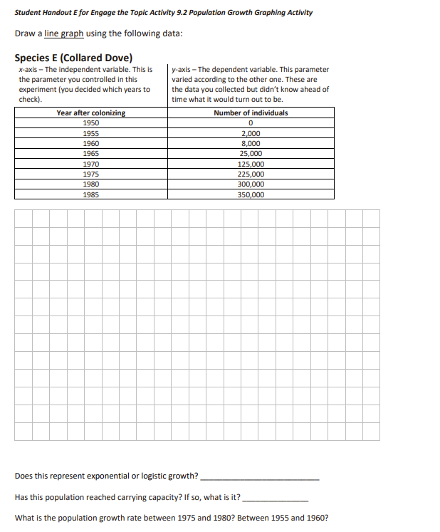 Solved Draw a line graph using the following data: Species E | Chegg.com